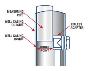 Choke Point | Bison Pumps