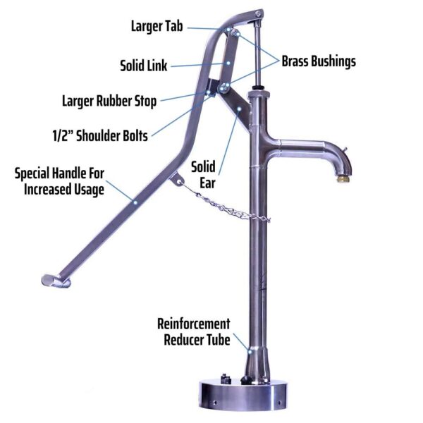 Heavy Duty Pump Body & Spout Assembly Option | Bison Pumps
