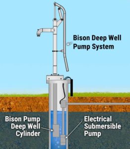 Manual Well Pumps Made in the USA | Bison Pumps